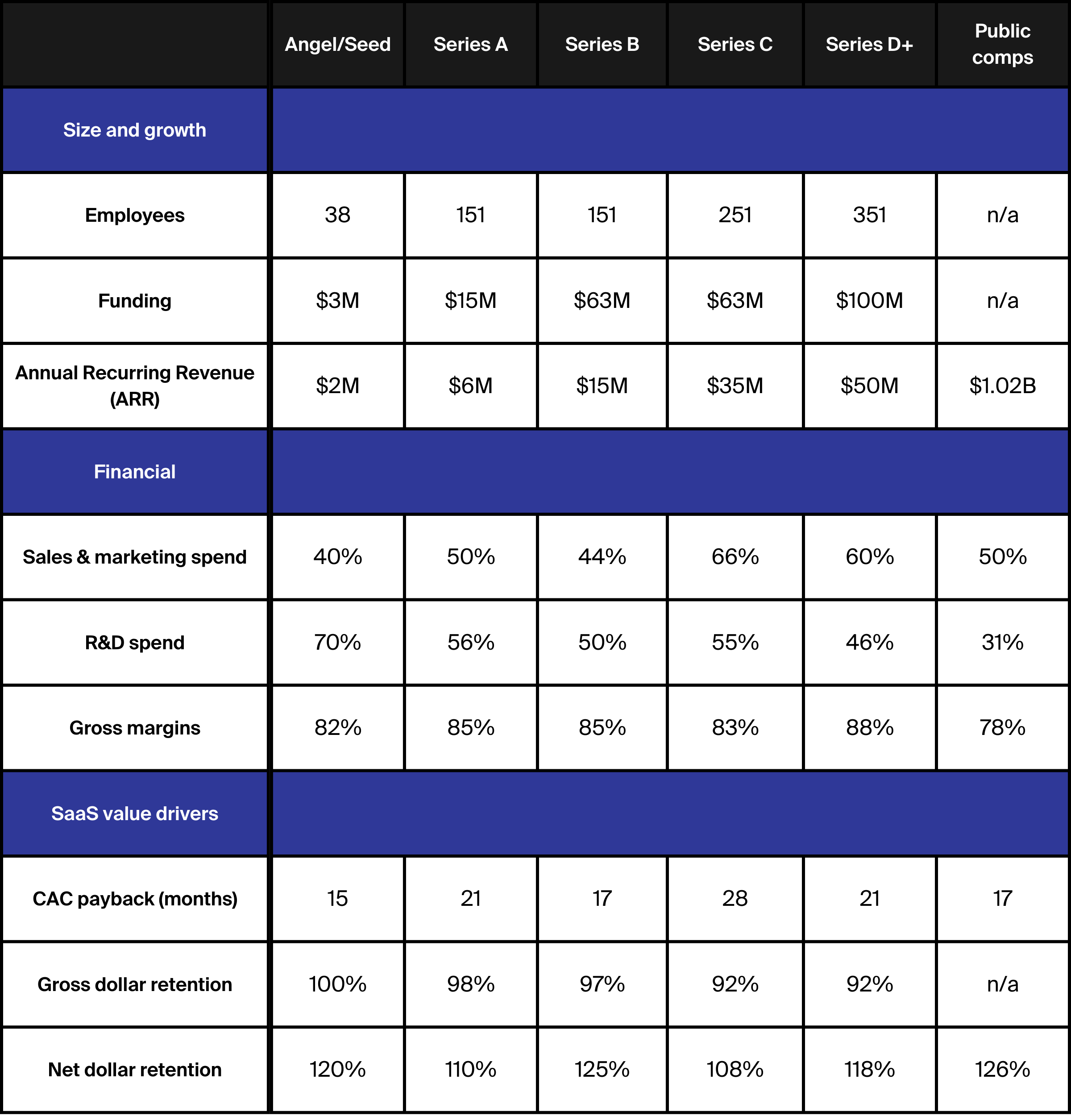 CAC Payback and LTV/CAC Ratio: what is it, how to calculate it and benchmarks | AirTree Ventures